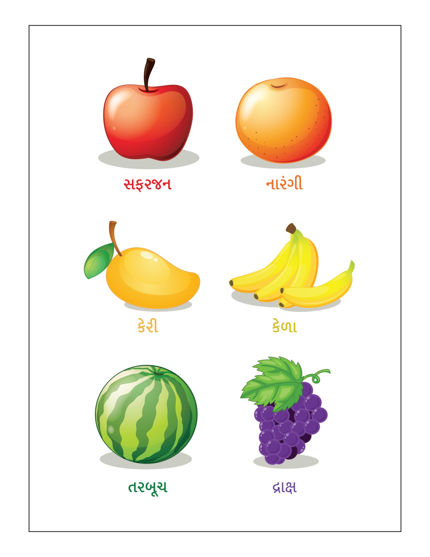 Learning Fruits (Free Common and Advanced Fruits Charts) – in English ...
